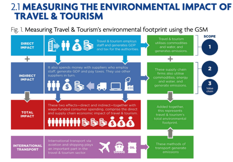 Beyond Souvenirs and Selfies – Rethinking the Impact of Mass Tourism on ...